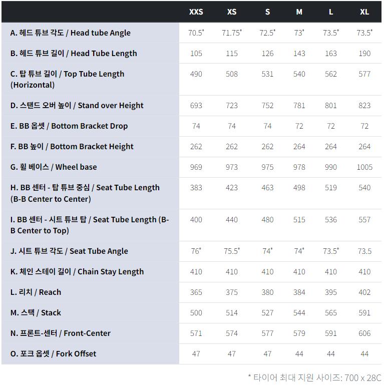 24 위아위스 래디컬 C Di2(시마노 105 Di2) 가격 최저가 비교 - 라이클